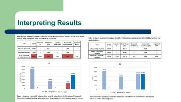 Grease Mixing and Compatibility Studies | PPT