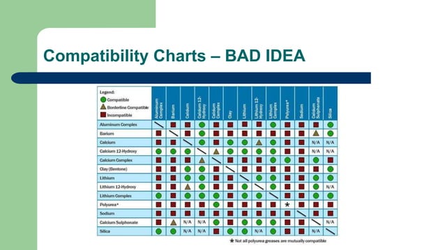 Grease Mixing and Compatibility Studies | PPT