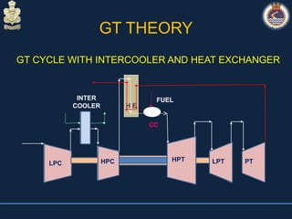 GT Theory construction, basics, diagram,logic.ppt