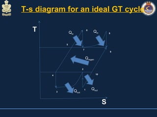 GT Theory construction, basics, diagram,logic.ppt