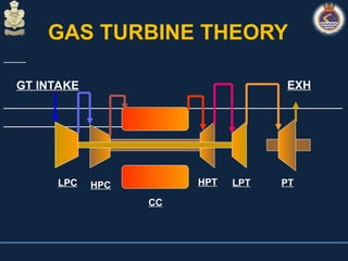 GT Theory , cycle, diagram , various components .ppt