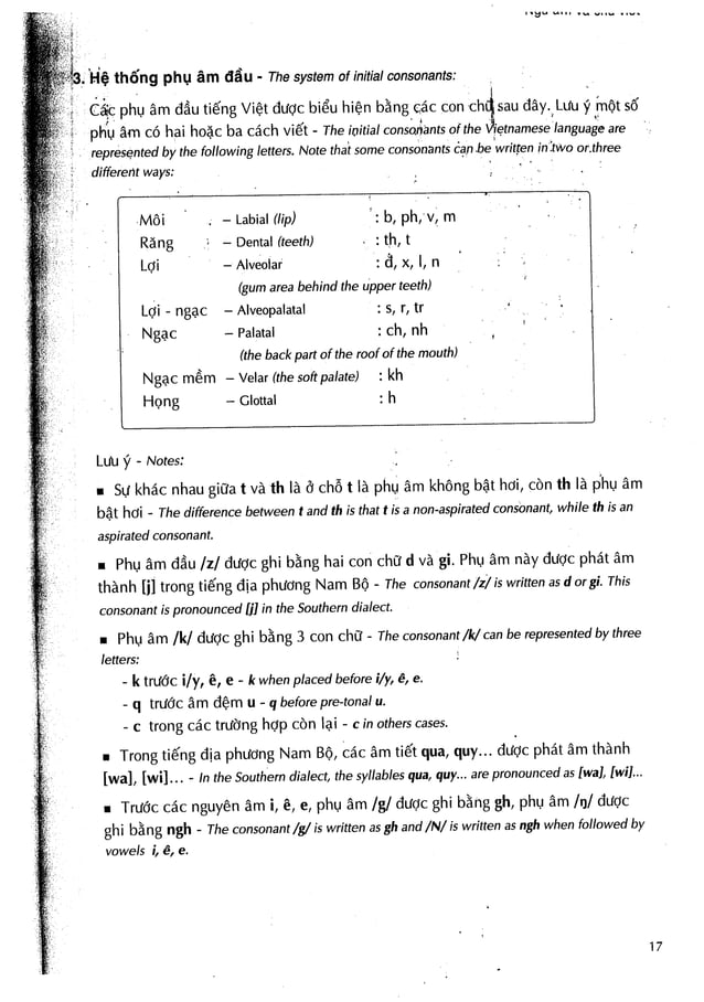 GT Tiếng việt danh cho ngươi nước ngoài.pdf