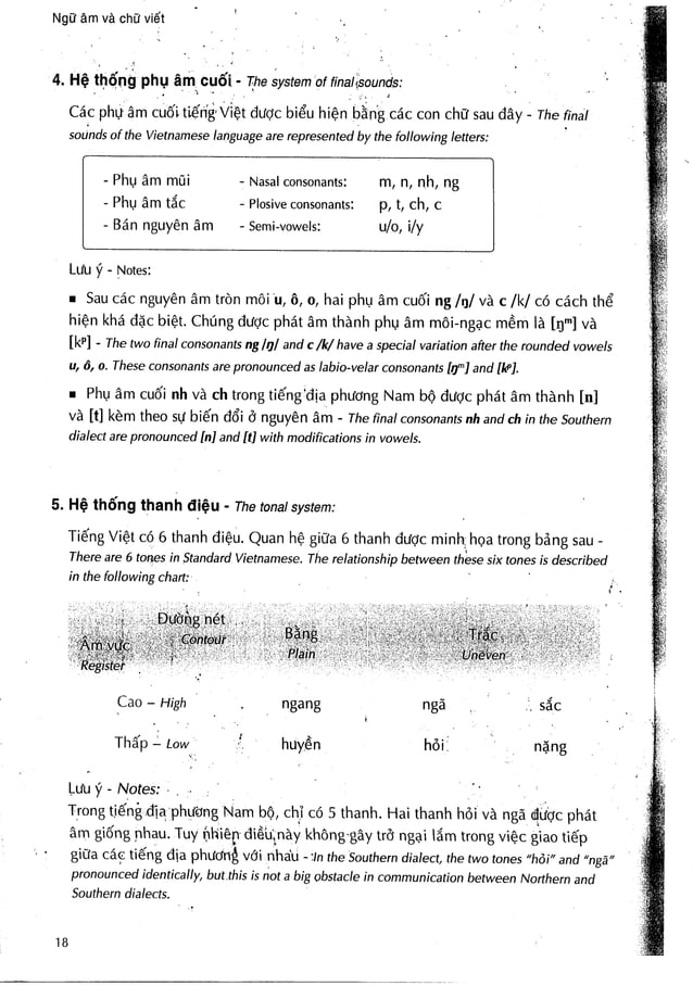 GT Tiếng việt danh cho ngươi nước ngoài.pdf