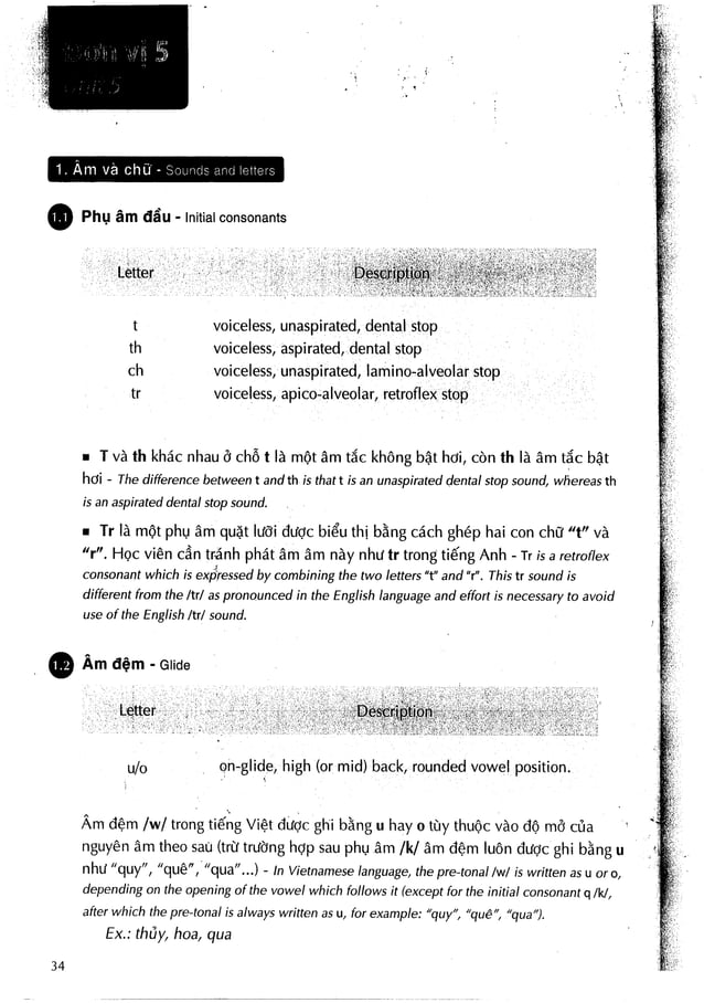 GT Tiếng việt danh cho ngươi nước ngoài.pdf