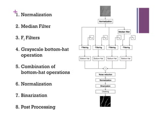 Features extraction for palmprint-based identification | PPT