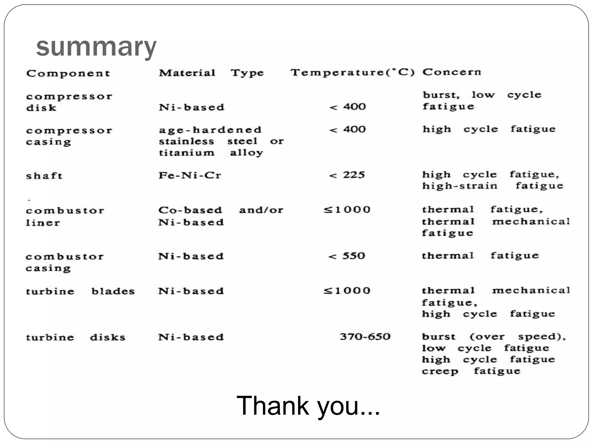 gas turbine materials and properties | PPTX