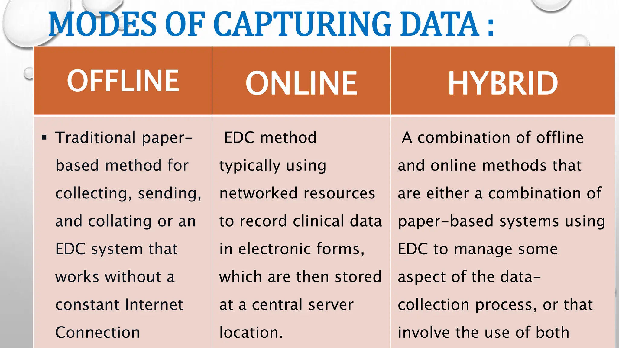 GTT Prajwal Hallisagar 4046 clinical research EDC Presentation.pptx