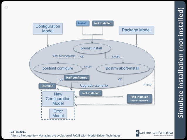 Managing the evolution of F/OSS with Model Driven Techniques | PPT
