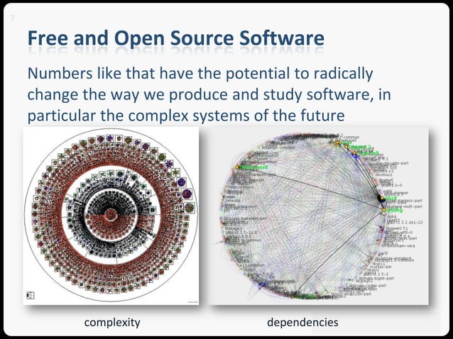 Managing the evolution of F/OSS with Model Driven Techniques | PPT | Free Download