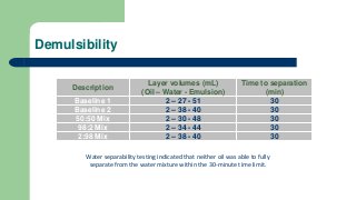 Lubricating Machinery during Supply Chain Chaos | PPT