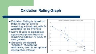 Lubricating Machinery during Supply Chain Chaos | PPT