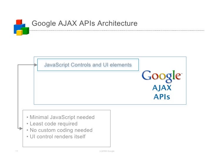 Google AJAX APIs Architecture JavaScript Google AJAX APIs Architecture JavaScript