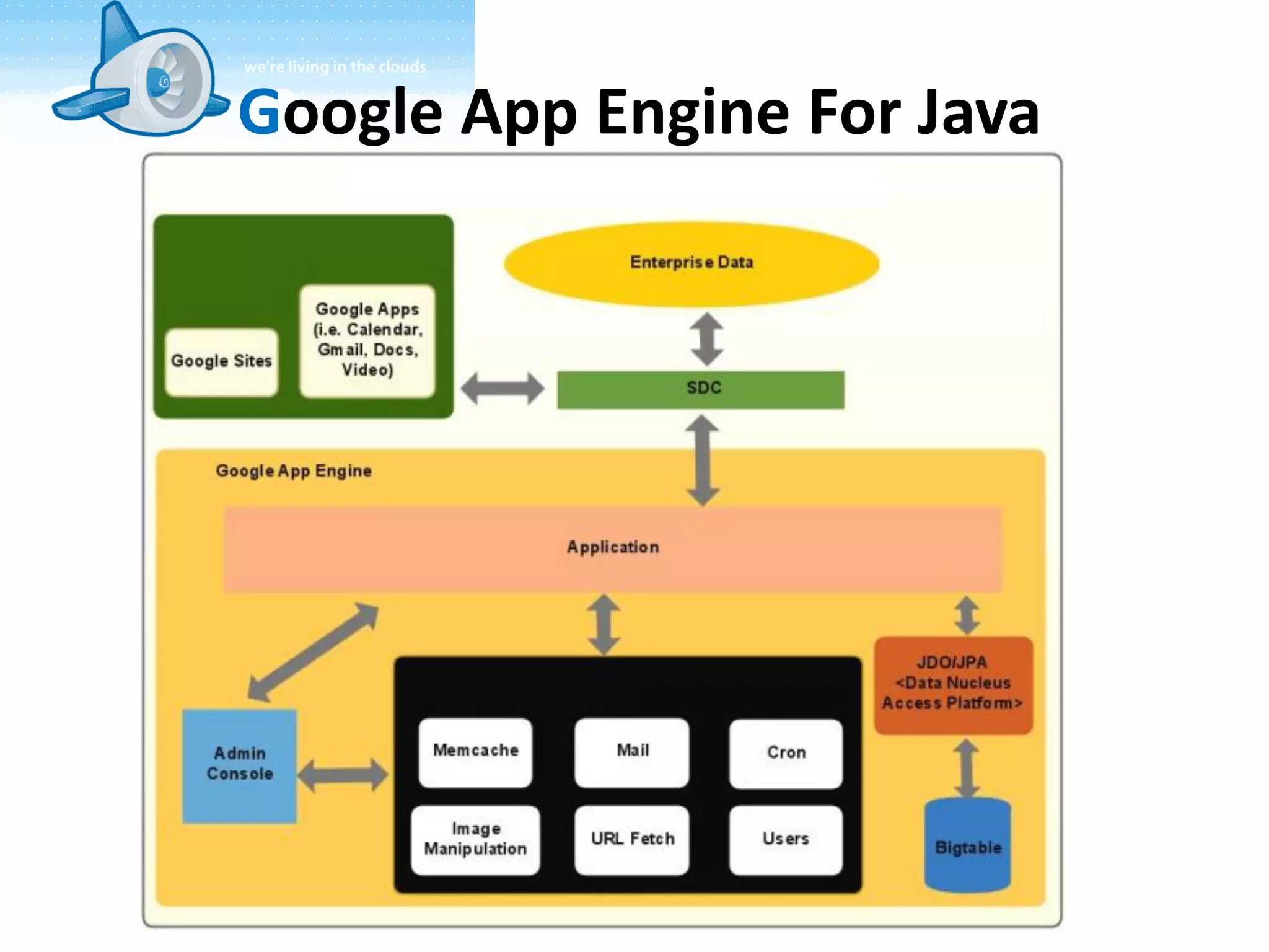 Bangkok GTUGs 2011 - Cloud and Google App Engine | PPT