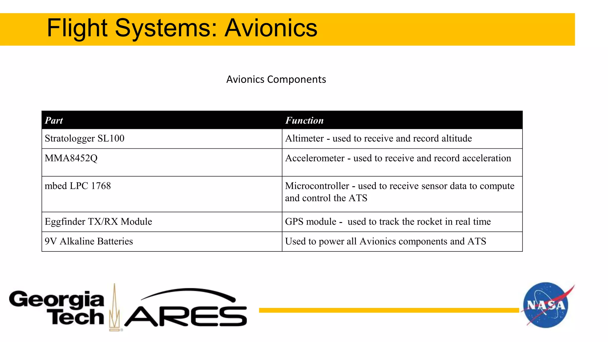 Flight Readiness Review Presentation for Project A.R.E.S. | PPT