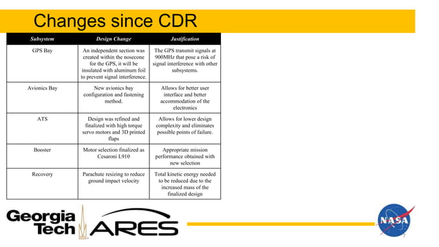 Flight Readiness Review Presentation for Project A.R.E.S. | PPT