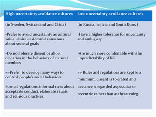 Cultural patterns and communication: Taxonomies | PPT