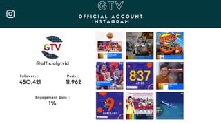 GTV_Profile Social Media Offcial Account GTV & Strategy Content Post ...