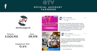 GTV_Profile Social Media Offcial Account GTV & Strategy Content Post ...