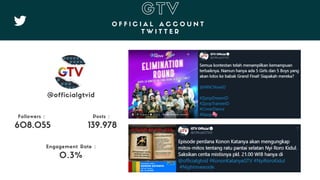 GTV_Profile Social Media Offcial Account GTV & Strategy Content Post ...