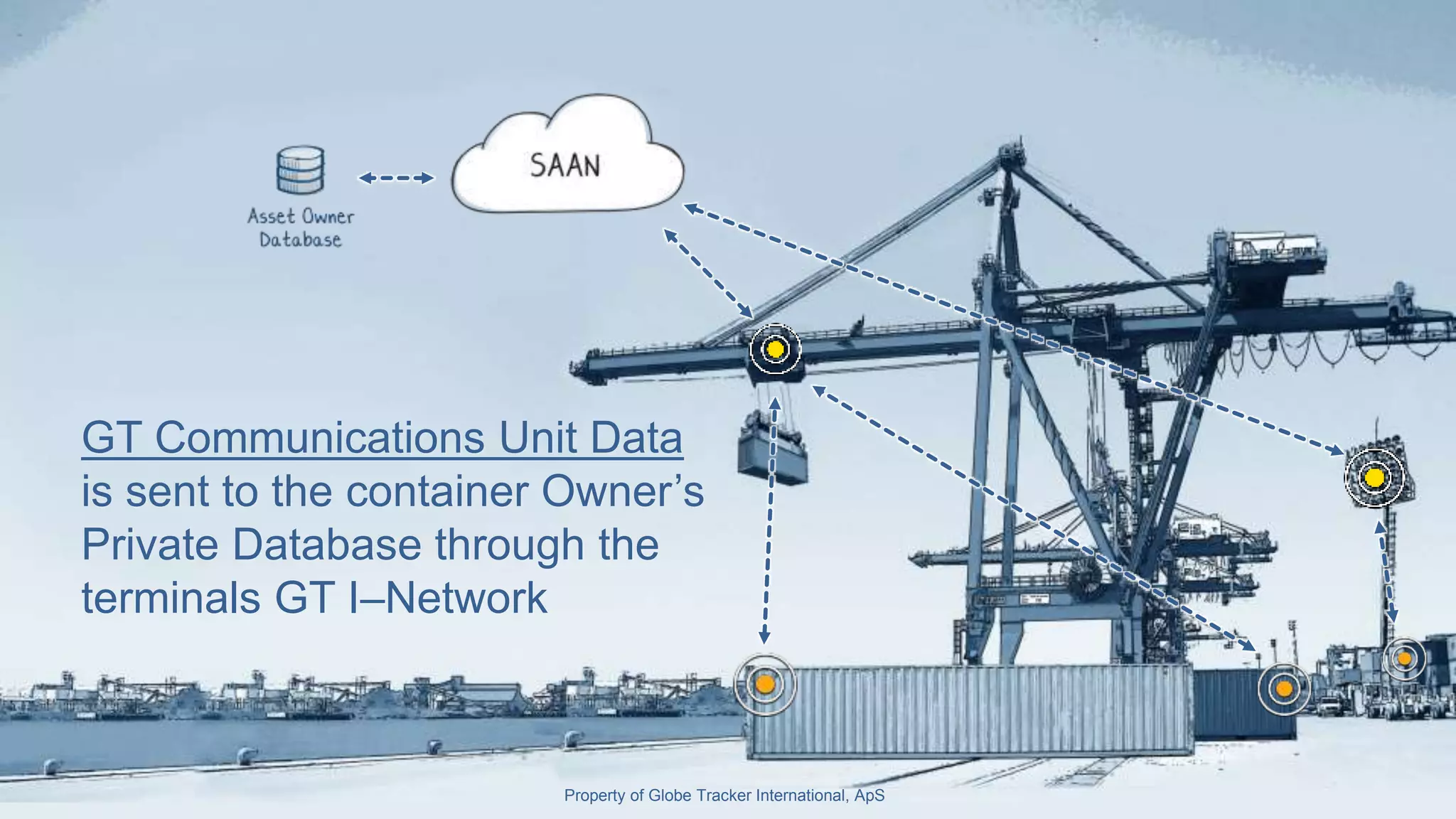 Globe Tracker rail car tracking and monitoring solution with real time ...