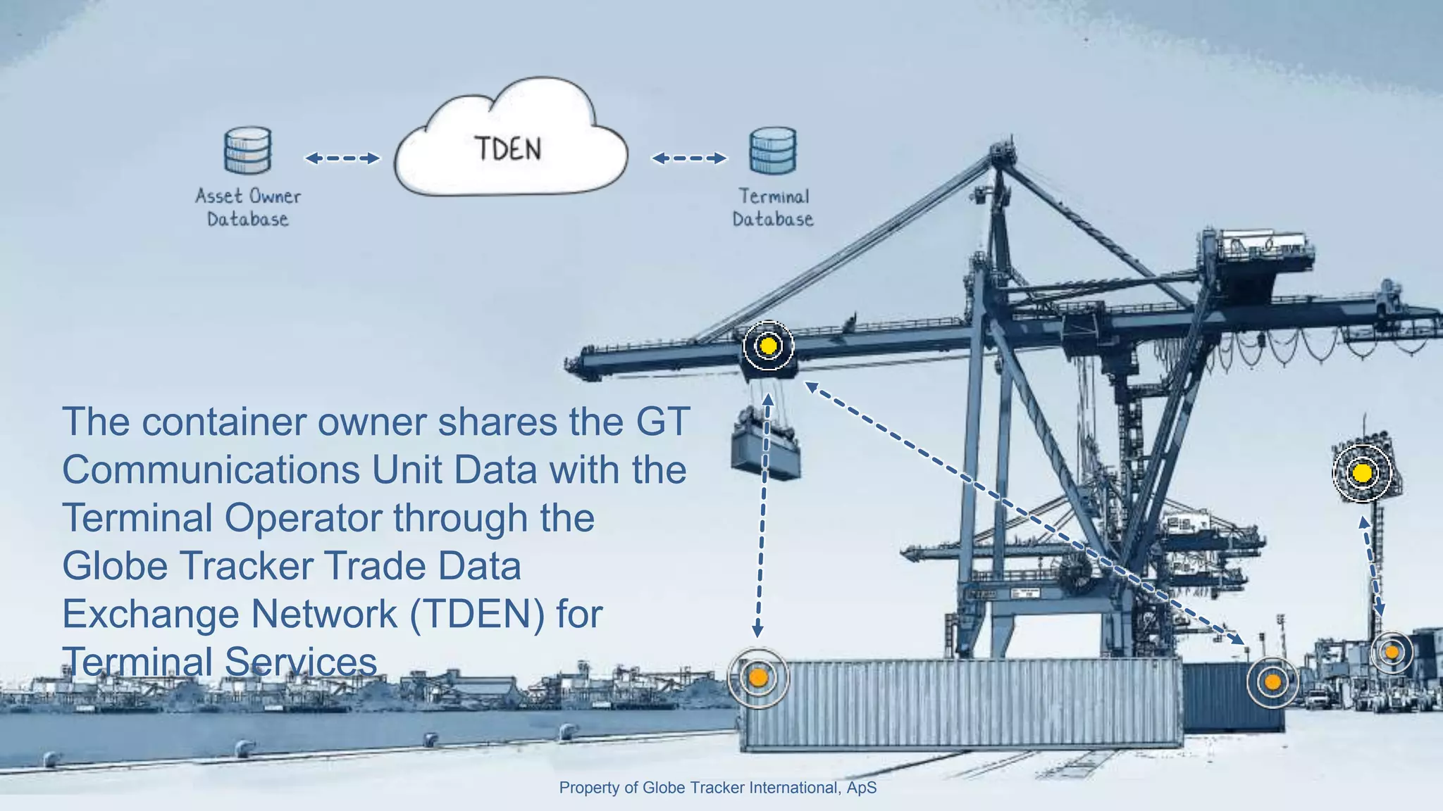 Globe Tracker rail car tracking and monitoring solution with real time ...