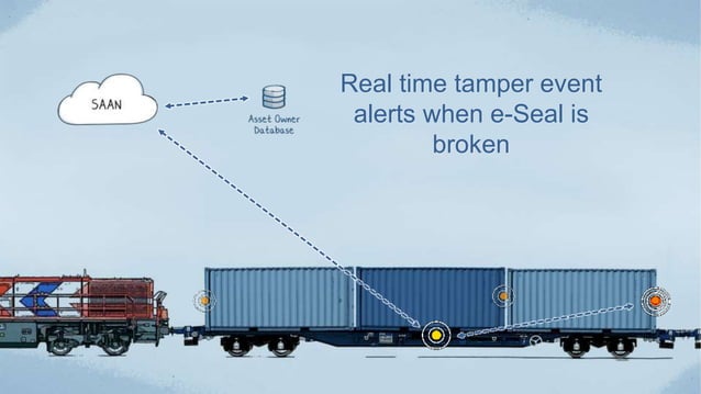 Globe Tracker rail car tracking and monitoring solution with real time ...