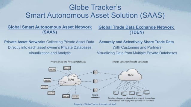 Globe Tracker rail car tracking and monitoring solution with real time ...