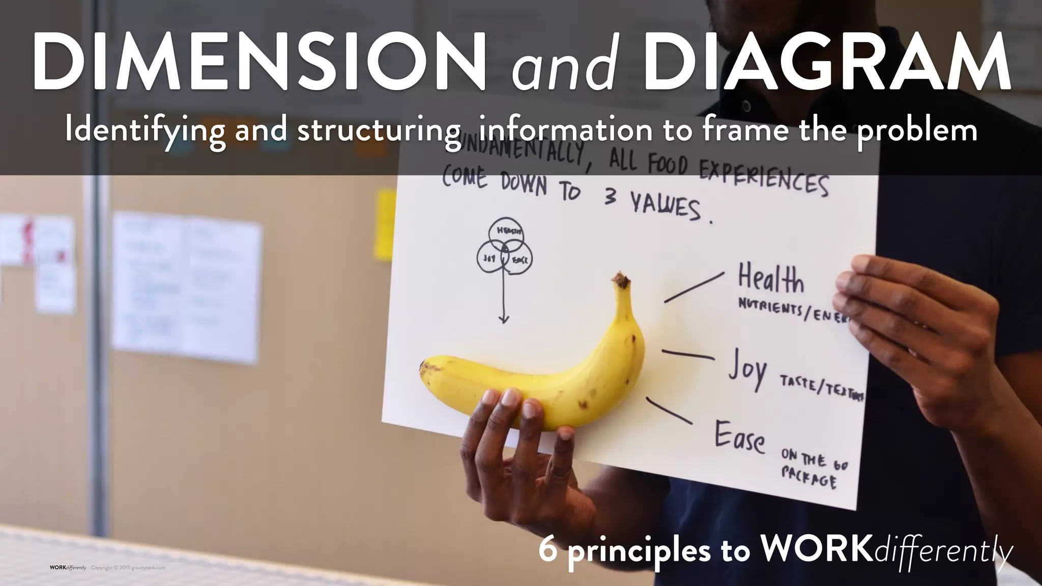 6 Principles to Work Differently // Dimension and Diagram | PPT