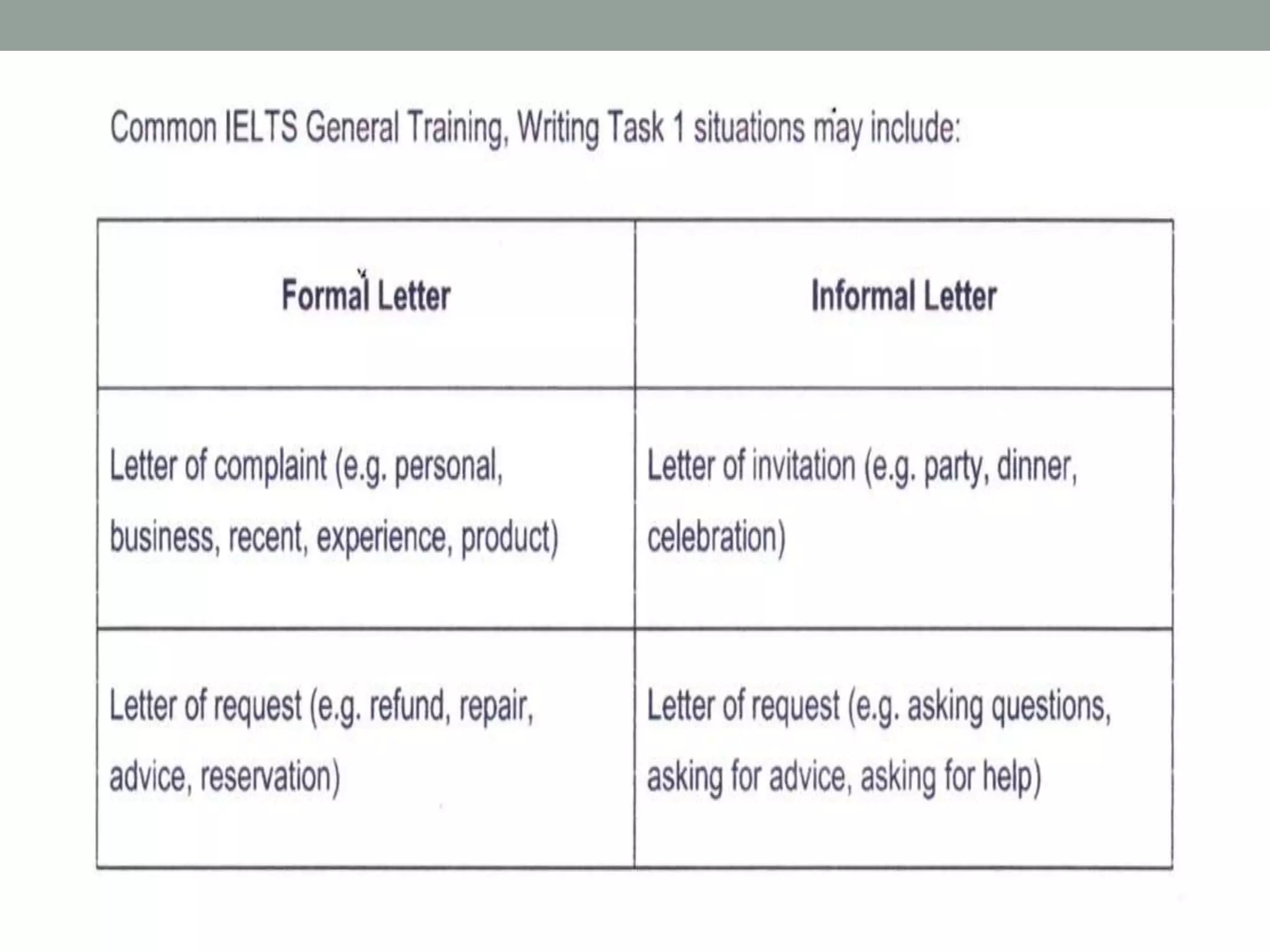 GT writing task-1 (letter).pptx