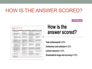 GT writing task-1 (letter).pptx