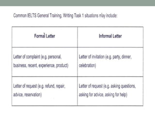 GT writing task-1 (letter).pptx