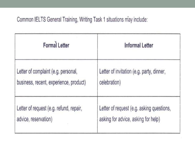 GT writing task-1 (letter).pptx