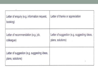 GT writing task-1 (letter).pptx