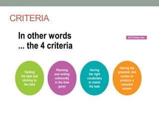 GT writing task-1 (letter).pptx | Free Download