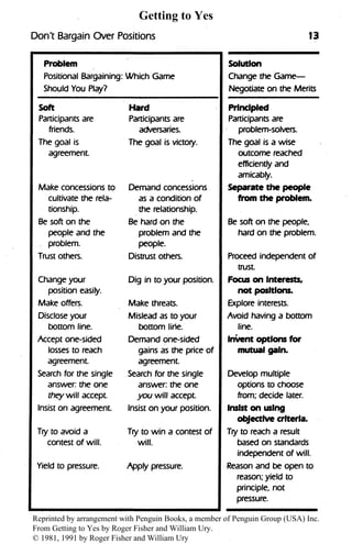 Getting to Yes, Chapter 1 | PDF