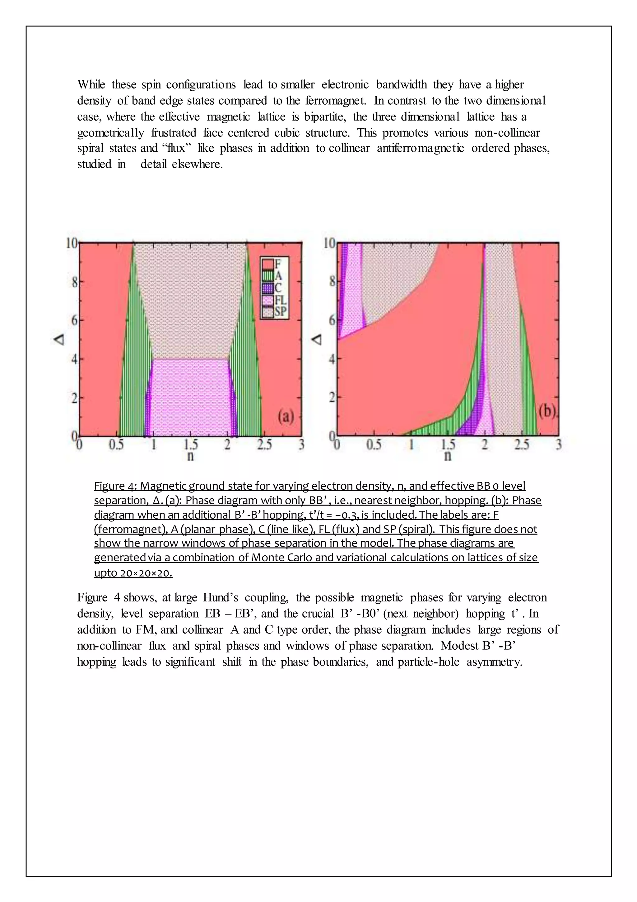 G Type Antiferromagnetic by Singhan Ganguly | DOCX