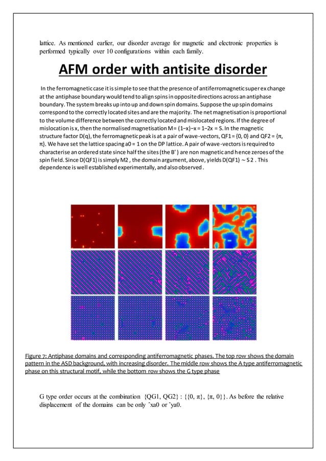 G Type Antiferromagnetic by Singhan Ganguly | DOCX | Chemistry | Science