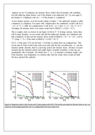 G Type Antiferromagnetic by Singhan Ganguly | DOCX