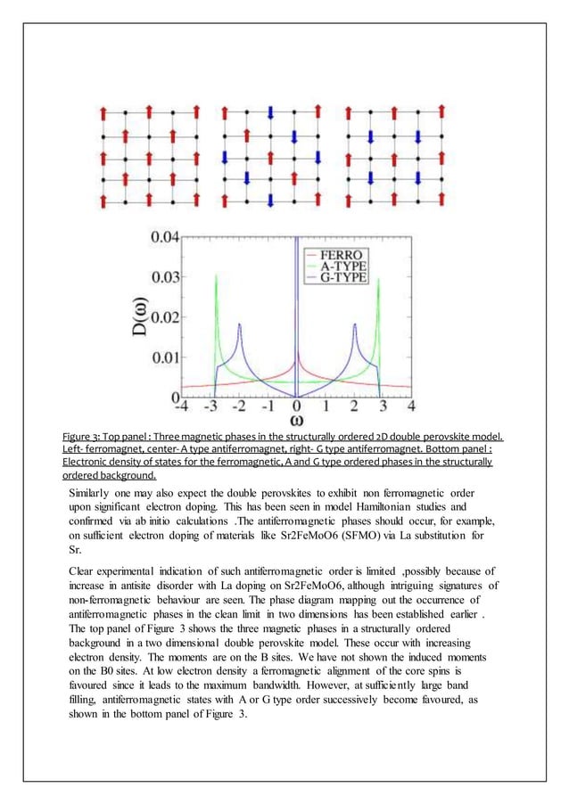 G Type Antiferromagnetic by Singhan Ganguly | DOCX | Chemistry | Science