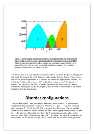 G Type Antiferromagnetic by Singhan Ganguly | DOCX