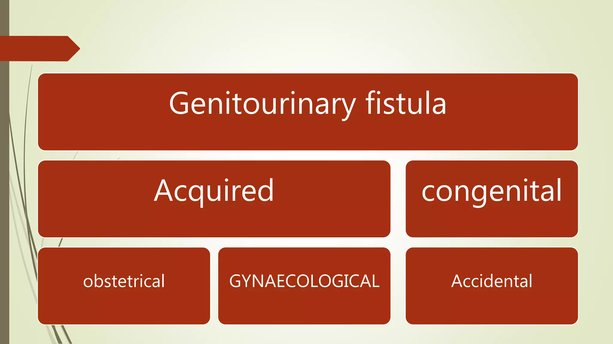 urinary tract fistula | PPTX