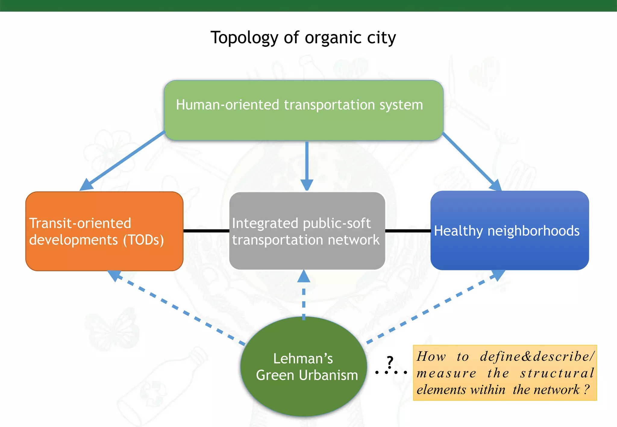 Organic Urbanism: human-oriented design for metropolises
