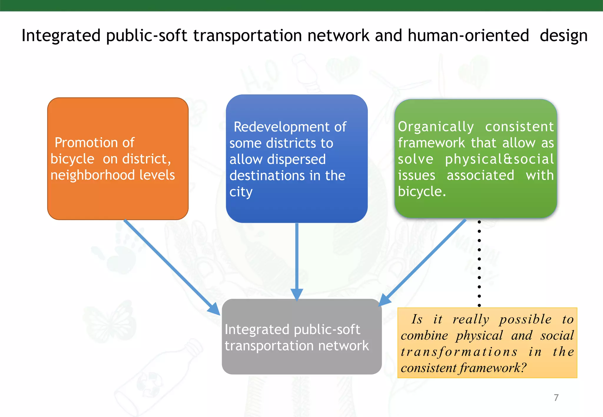 Organic Urbanism: human-oriented design for metropolises