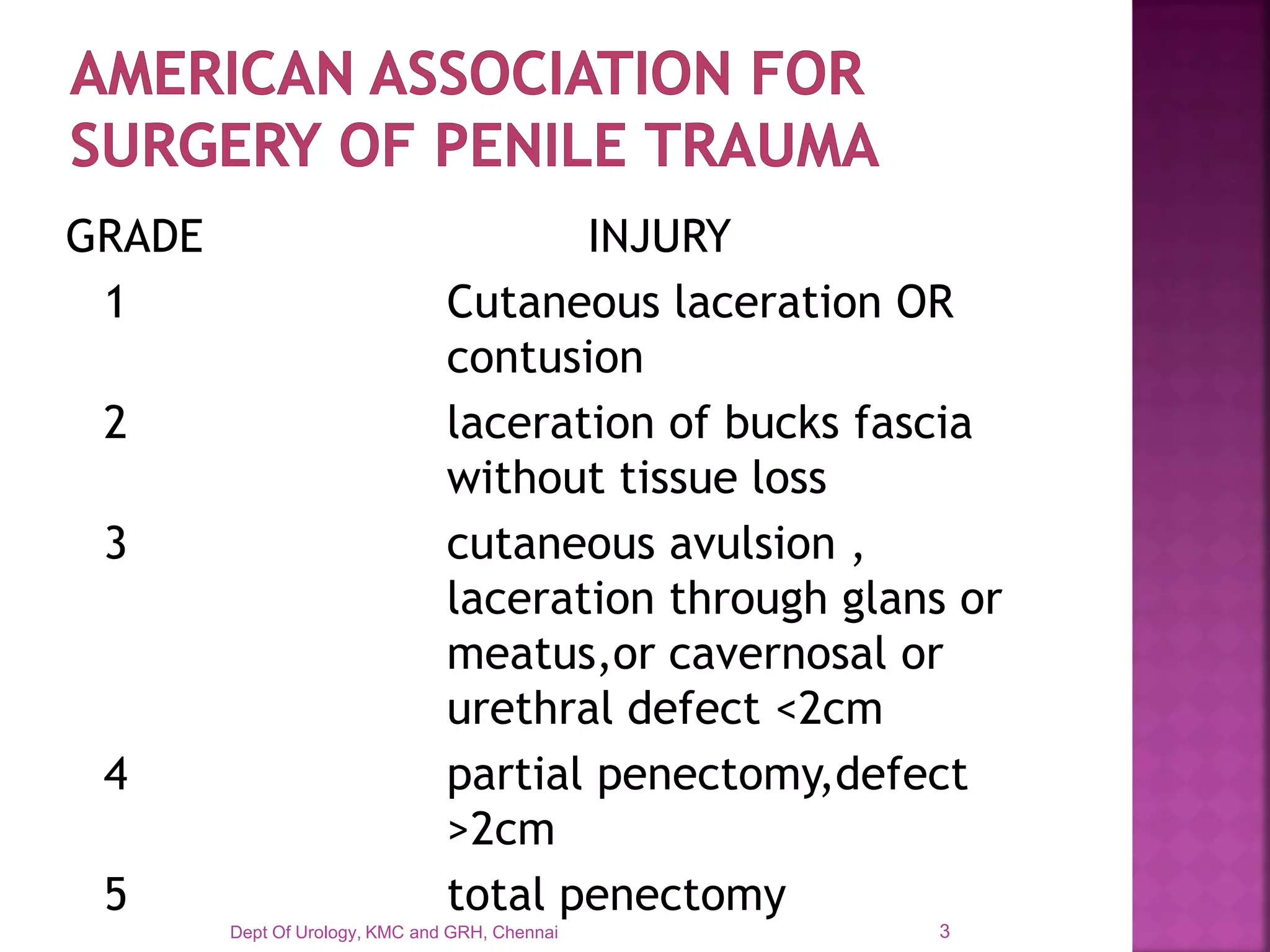 Gu trauma- genital | PDF