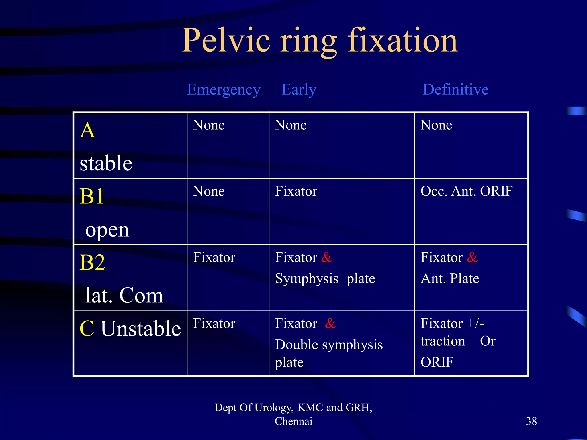 Gu trauma- ortho trauma | PDF