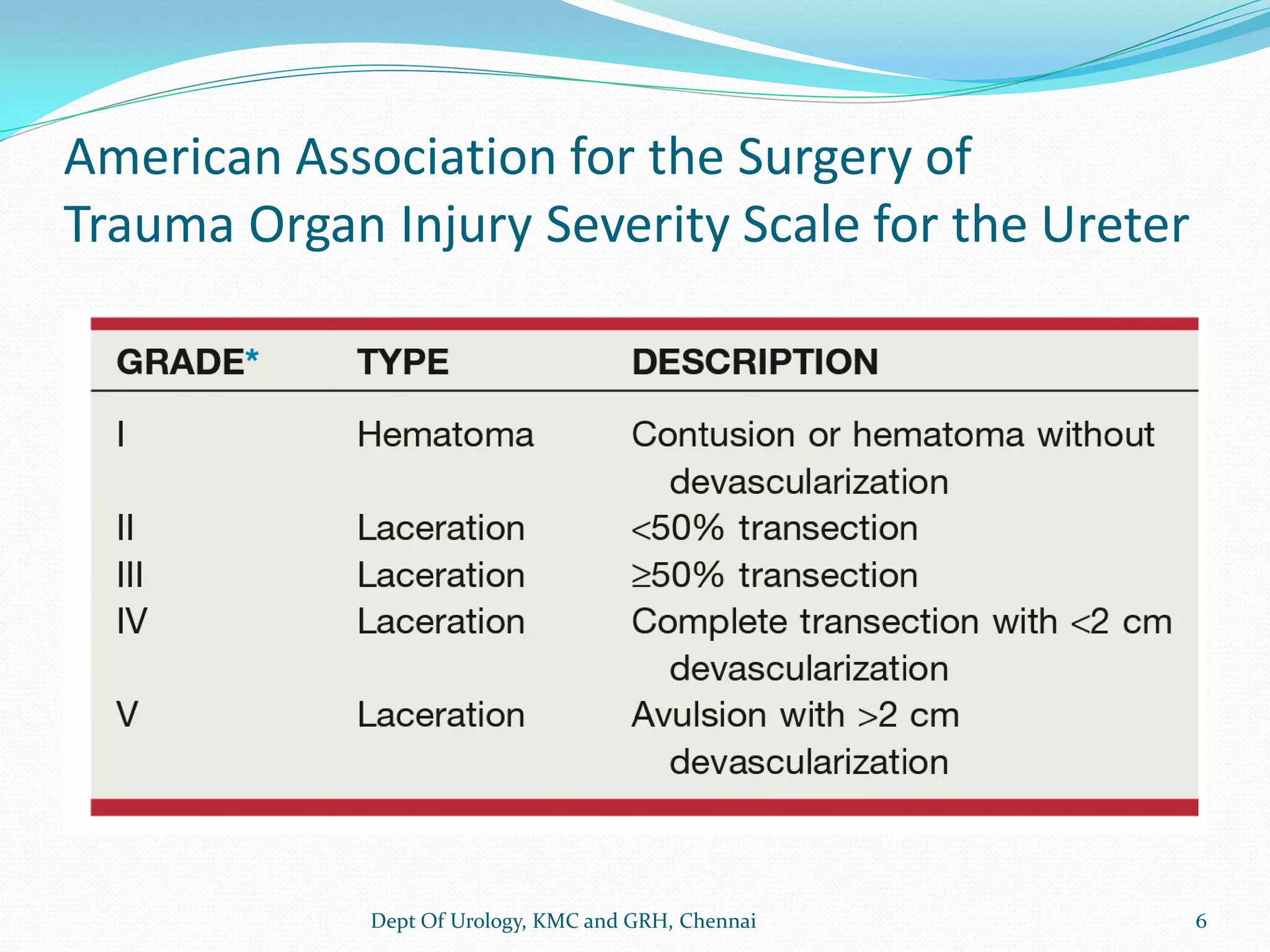 Gu trauma- ureter | PDF | Death, Injury, or Military Conflict ...