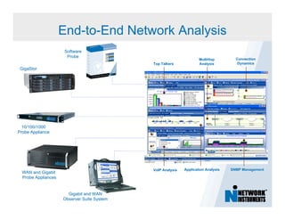 Gigamon U - Network Rules, Distributed Network Analysis Architecture | PDF | Computer Networking ...