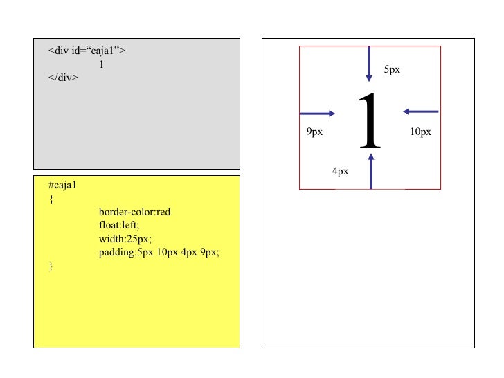 Guía básica para entender CSS (Segunda parte)