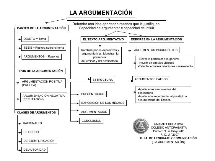 Nociones básicas de la Argumentación Jurídica - Mind42