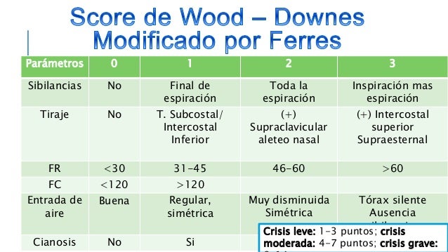 Infecciones respiratorias bajas